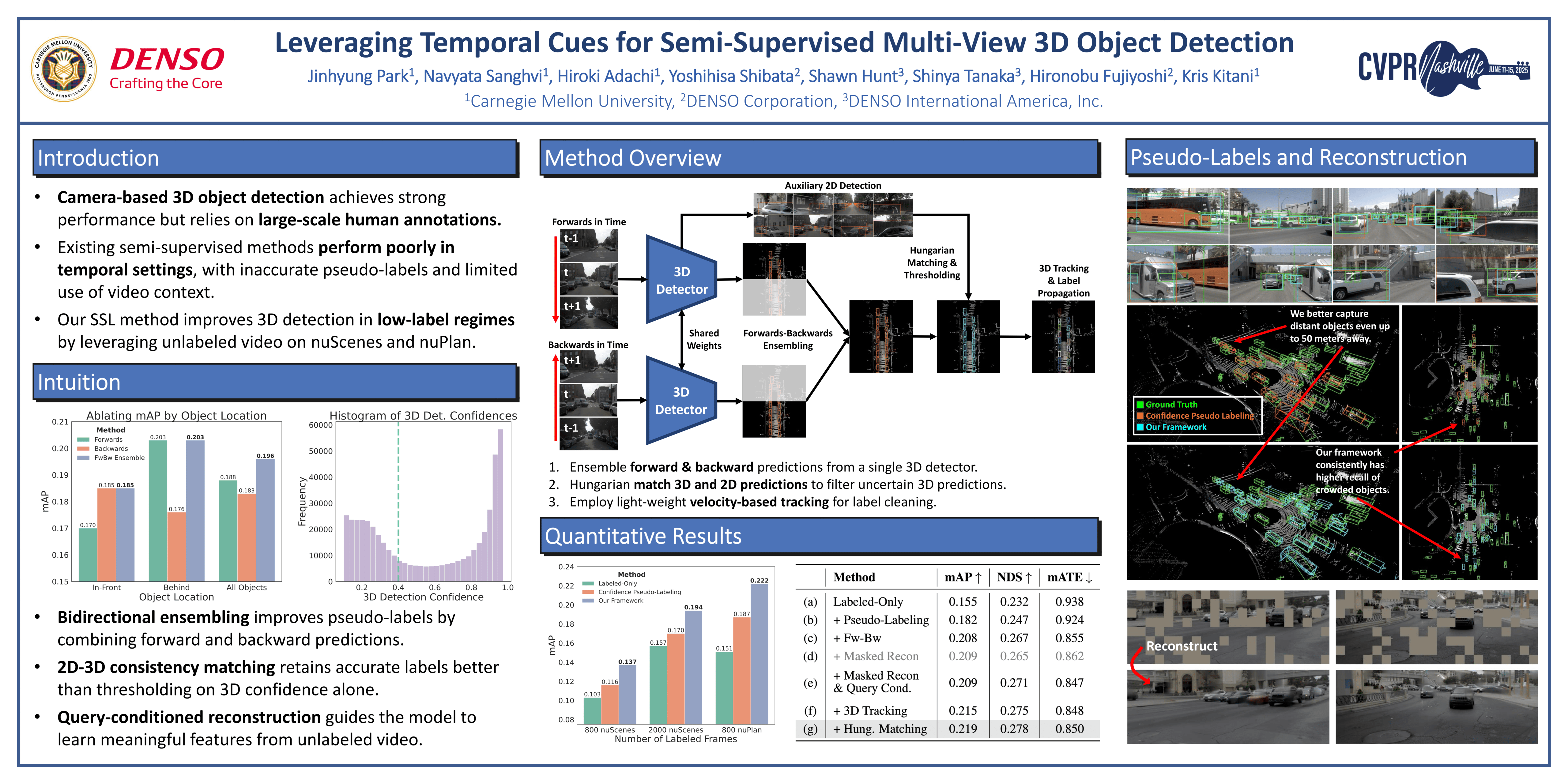 CVPR Poster Leveraging Temporal Cues for Semi-Supervised Multi-View 3D Object Detection